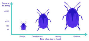 Website User Acceptance Testing: Big Pro Guide | Usersnap