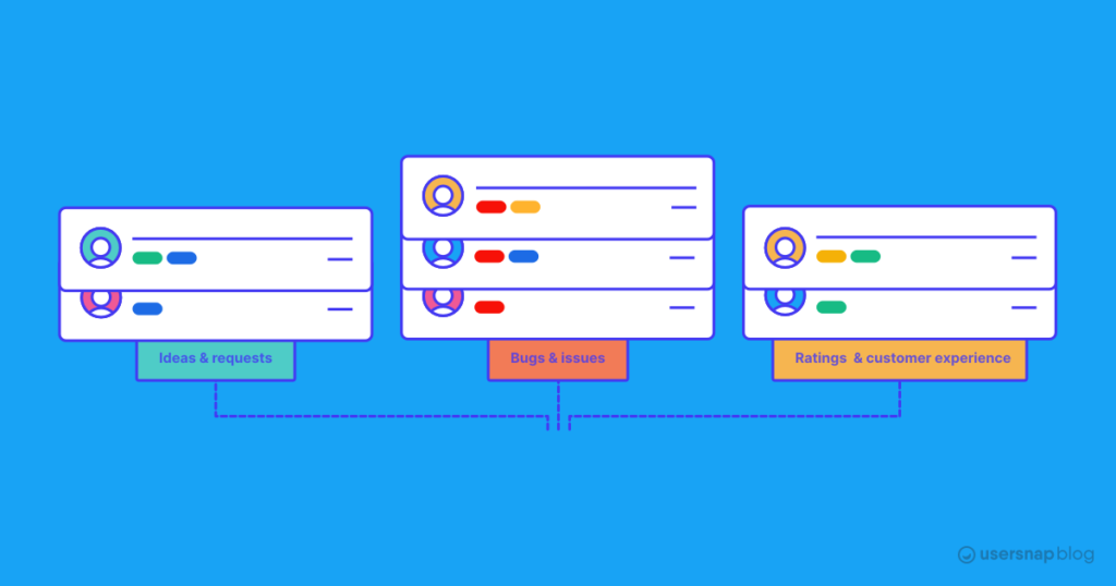 Customer Feedback Analysis: How To & Examples 2025