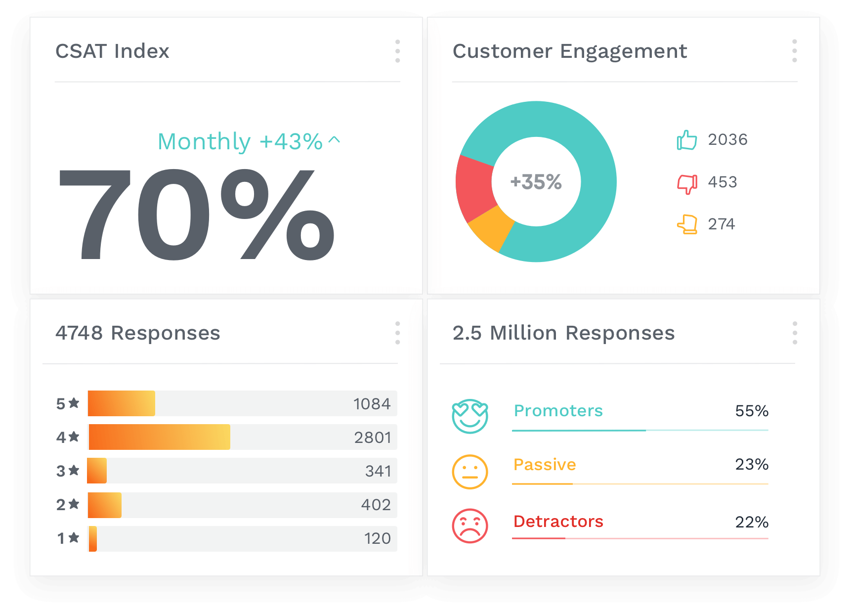 Customer Feedback Analysis The Best Guide In 2022 UPDATED Customer Feedback Analysis The Best Guide In 2022 UPDATED