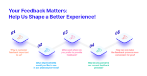 10 Best Customer Feedback Examples to Improve Your PDLC