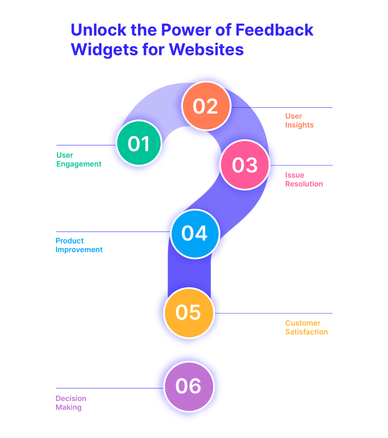 Top 25 Website Feedback Widgets 2025