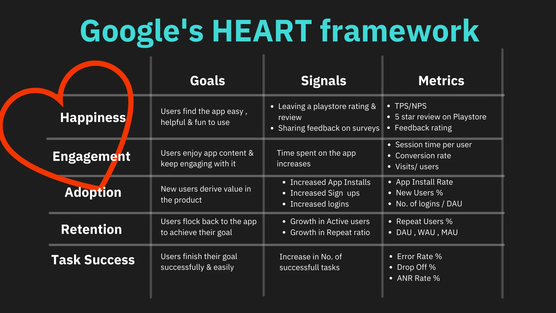 Google’s HEART Framework: Crafting Remarkable User Experiences ( UX )