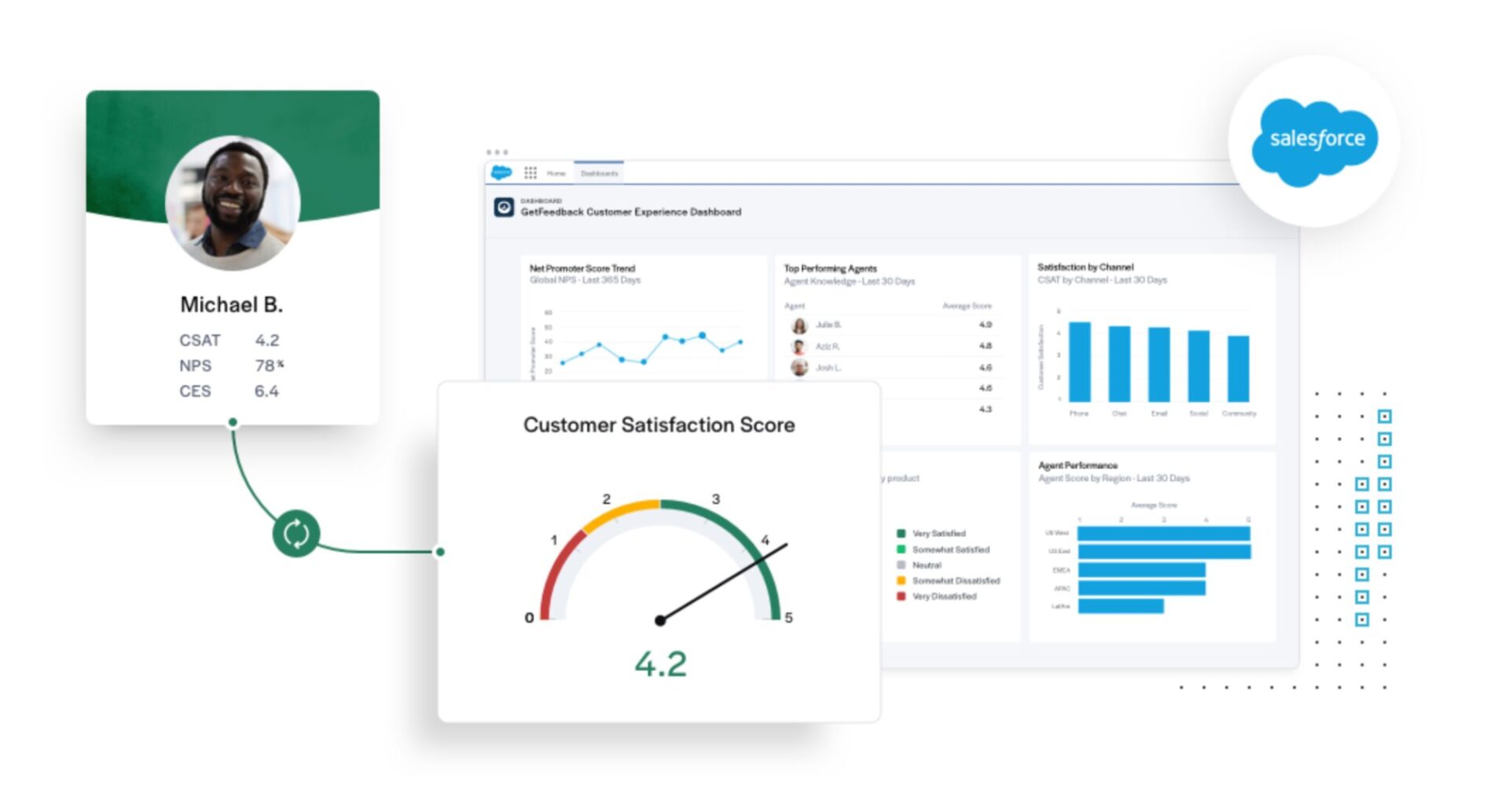 Customer Feedback Guide: Top Collection & Growth Strategies